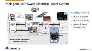 More Electric Aircraft Presentation from Astronics | PPT