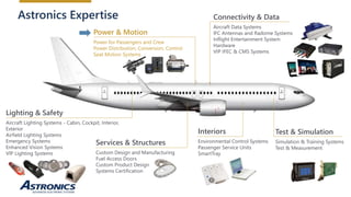 More Electric Aircraft Presentation from Astronics | PPT