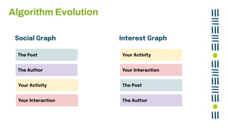 Content Regulation and Platforms: Navigating the Digital Landscape | PDF