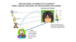Mead and Symbolic Interaction.pptx