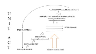 Mead and Symbolic Interaction.pptx