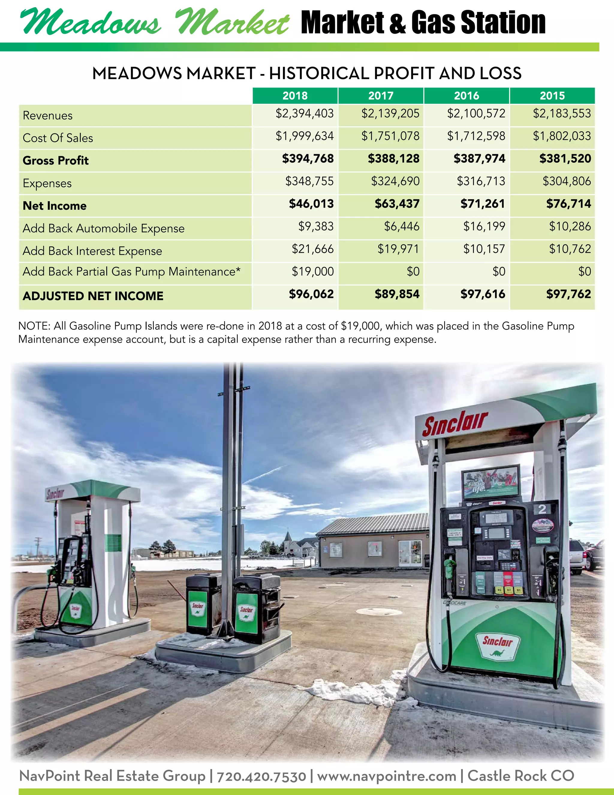 Meadows Market Sale Brochure V3 | PDF