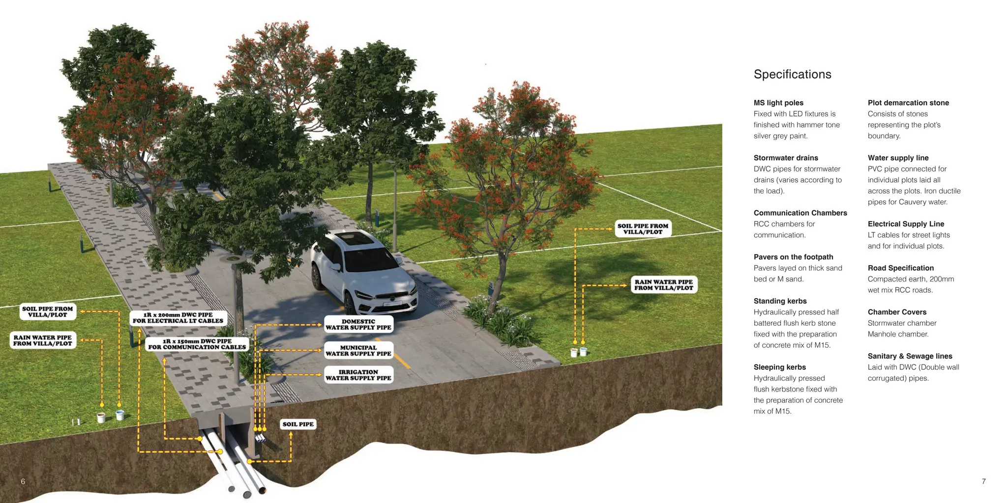 Premium Villa Plots In Bangalore | Urbanize Group | PDF