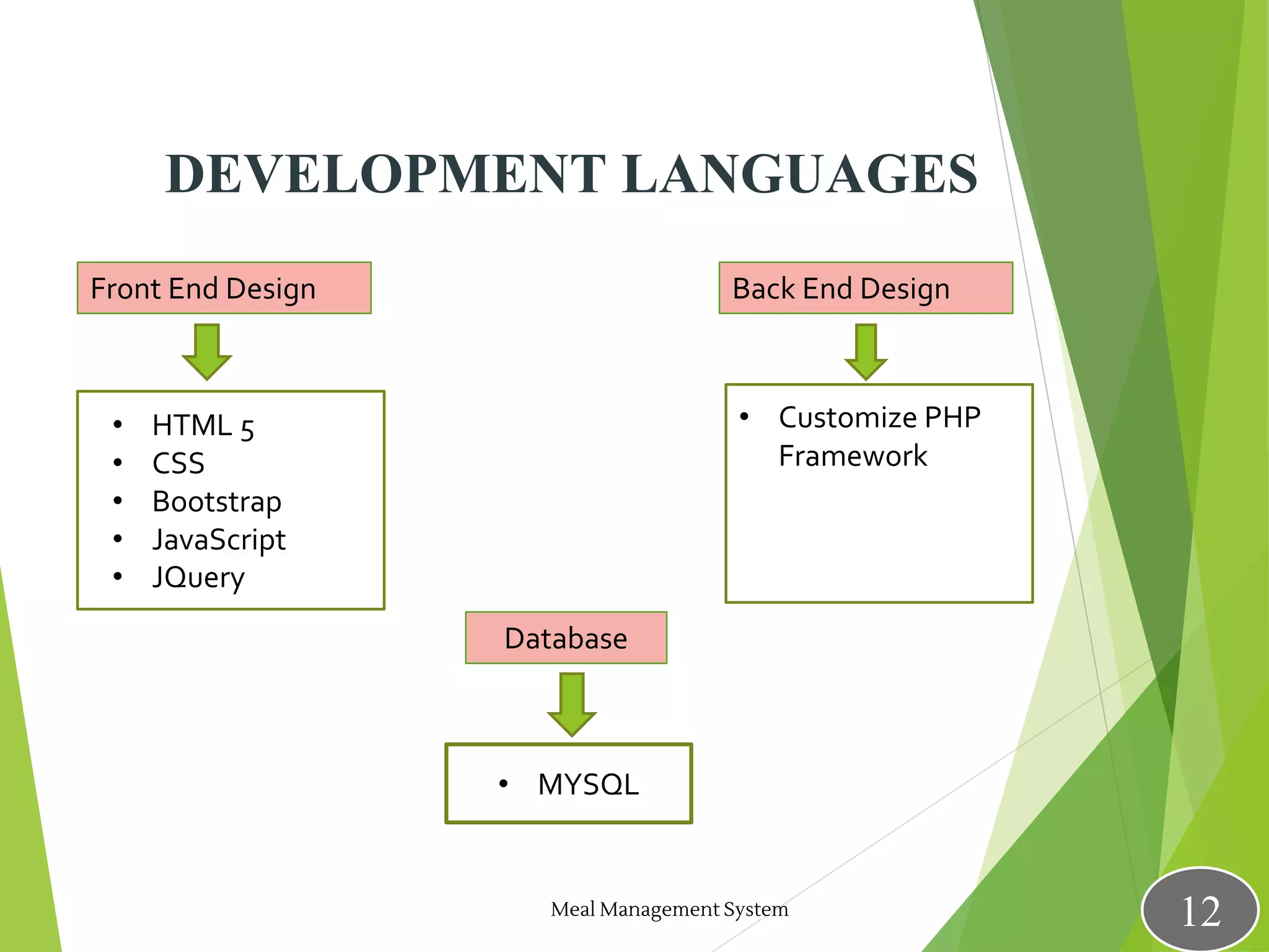 Meal-Management System Presentation.pptx