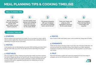 Meal prep-guide | PPT