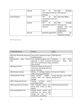 HoA-REC&N/AAU_MEAL Plan focusing on its thematic areas | PDF