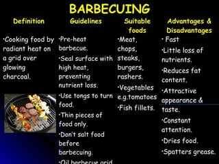 Meal planning and preparation | PPT