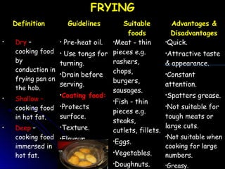 Meal planning and preparation | PPT