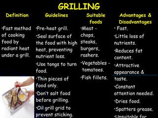 Meal planning and preparation | PPT