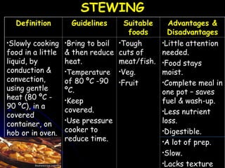 Meal Planning and Preparation.ppt121*... | PPT