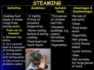 Meal Planning and Preparation.ppt121*... | PPT