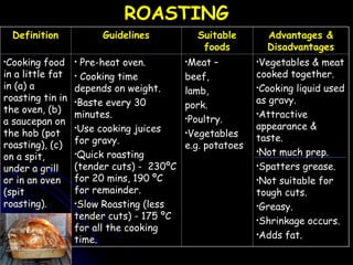 Meal Planning and Preparation.ppt121*... | PPT