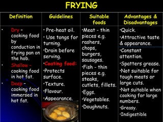 Meal Planning and Preparation.ppt121*... | PPT