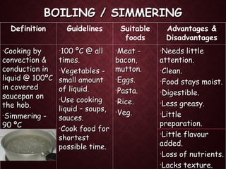 Meal Planning and Preparation 2 for all ppt | PPT