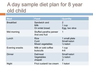 Meal planning for different categories | PPSX
