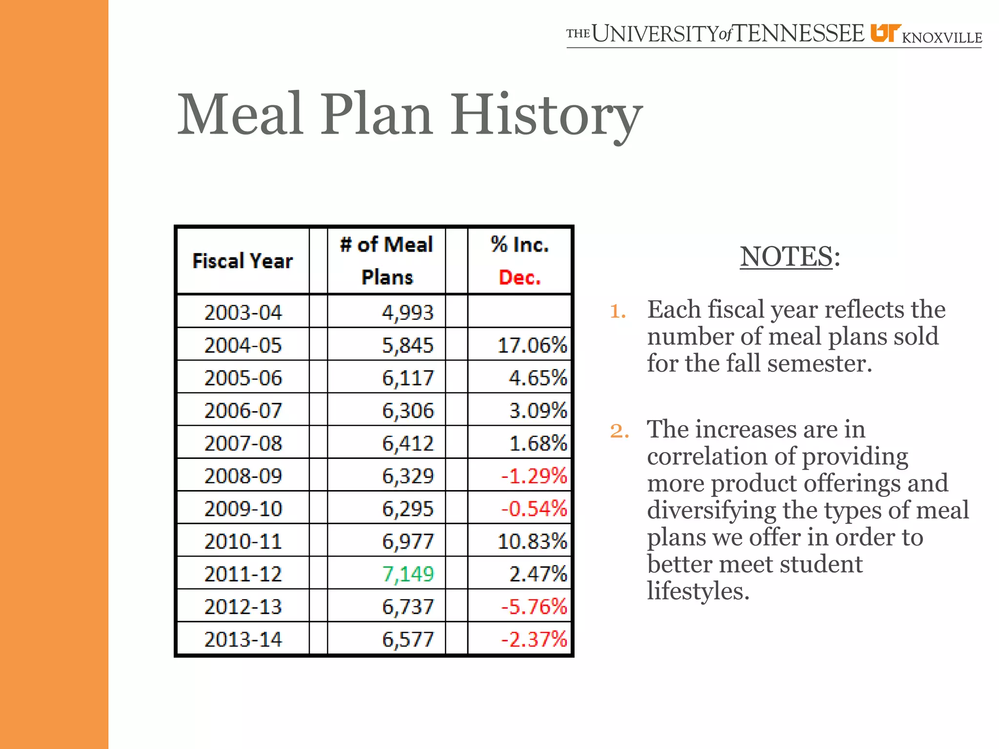 Meal plan proposal september 2013 28version3 29 | PPTX