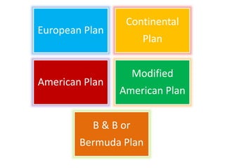 Meal plans found in hotels | PPTX