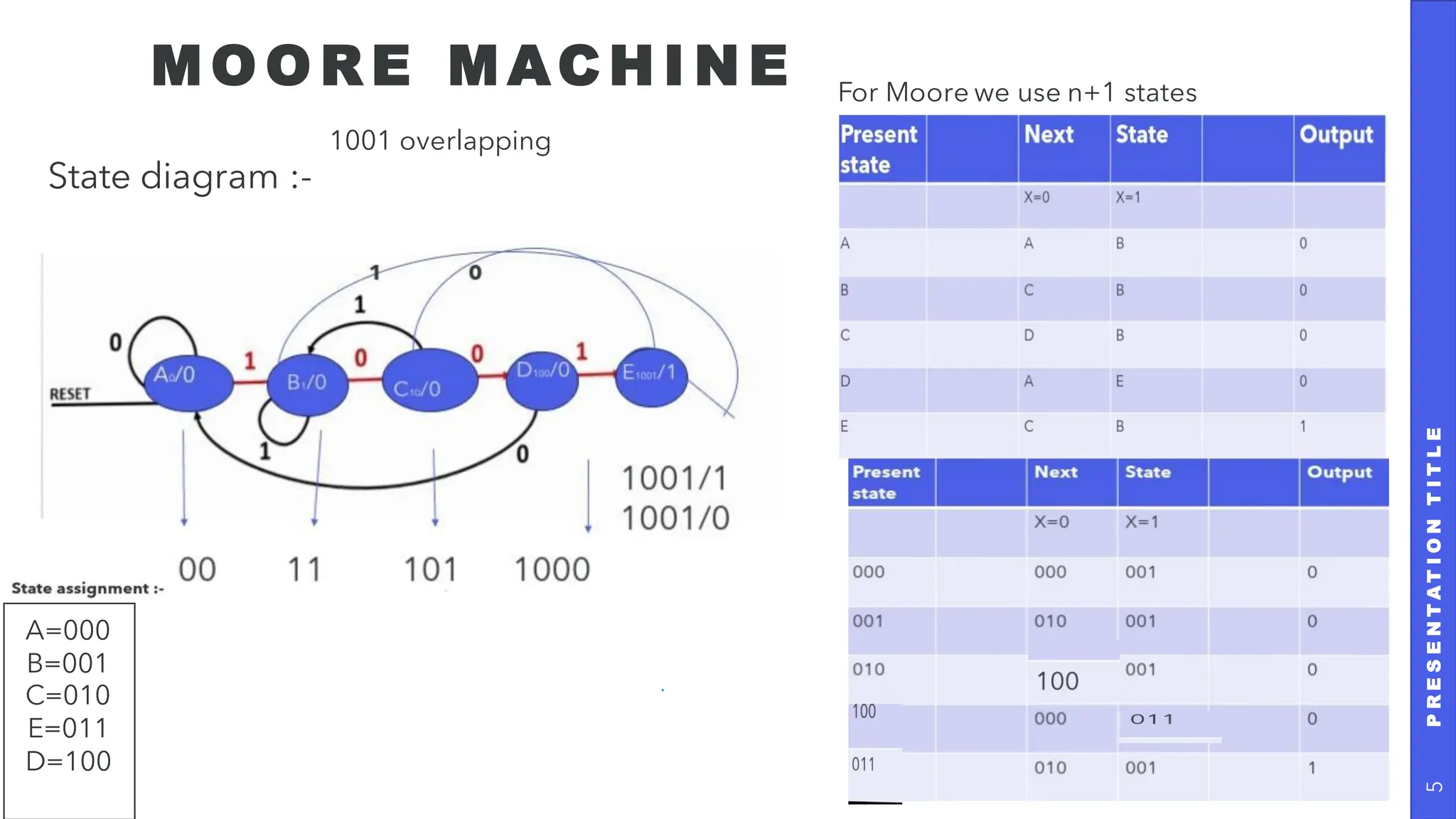 Mealy-moore-ppt .pdf