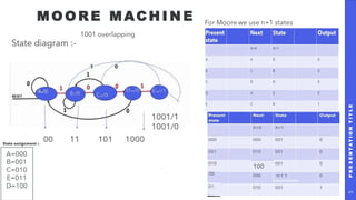 Mealy-moore-ppt .pdf