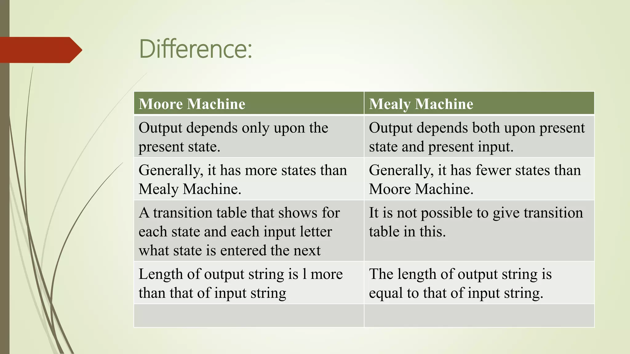 Mealy and moore machine | PPTX
