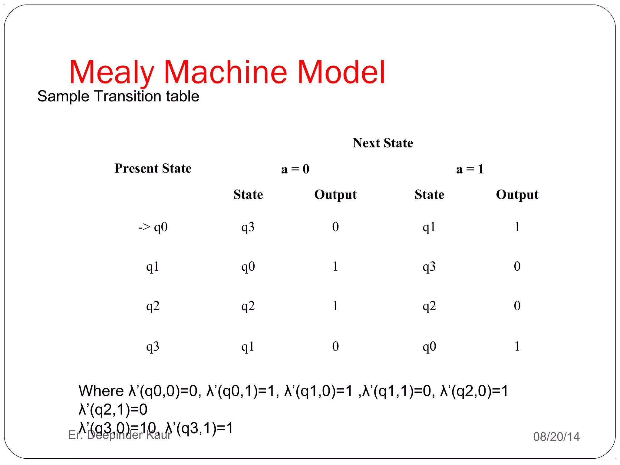 Mealy Moore Machine Model Ppt