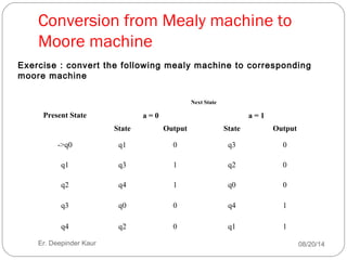 Mealy moore machine model | PPT