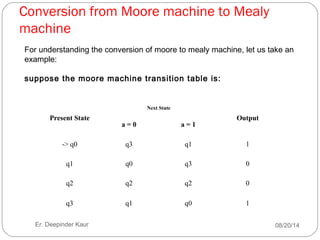 Mealy moore machine model | PPT
