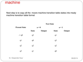 Mealy moore machine model | PPT | Programming Languages | Computing