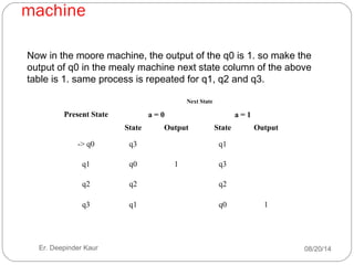 Mealy moore machine model | PPT