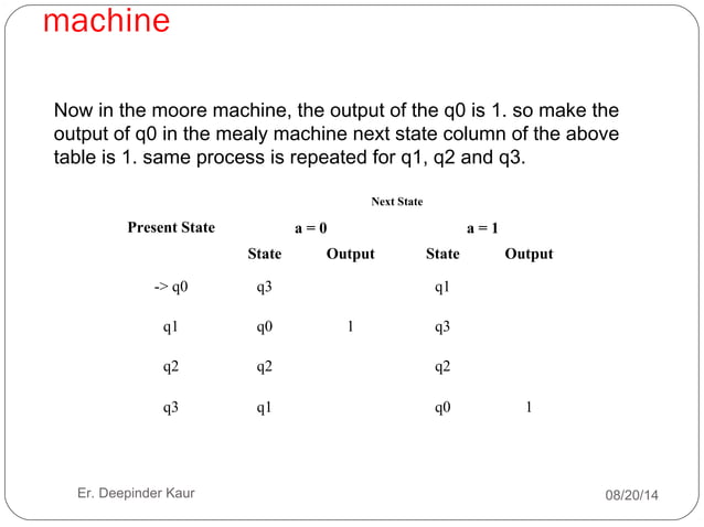 Mealy Moore Machine Model Ppt Programming Languages Computing