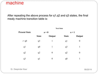 Mealy moore machine model | PPT