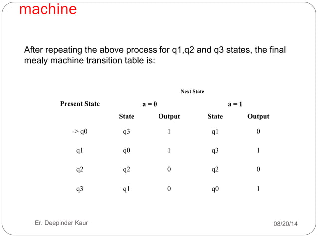 Mealy moore machine model | PPT | Programming Languages | Computing