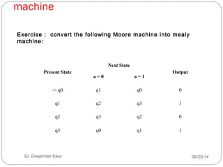 Mealy moore machine model | PPT