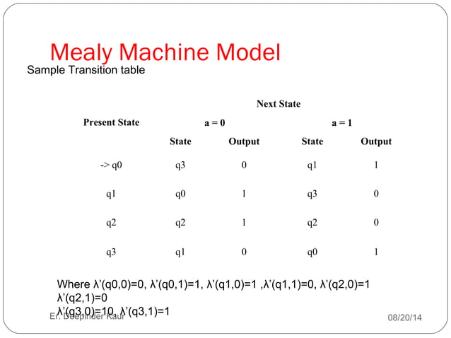 Mealy moore machine model | PPT | Programming Languages | Computing