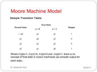 Mealy moore machine model | PPT