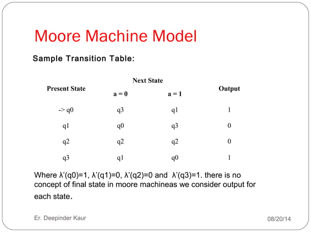 Mealy moore machine model | PPT | Programming Languages | Computing