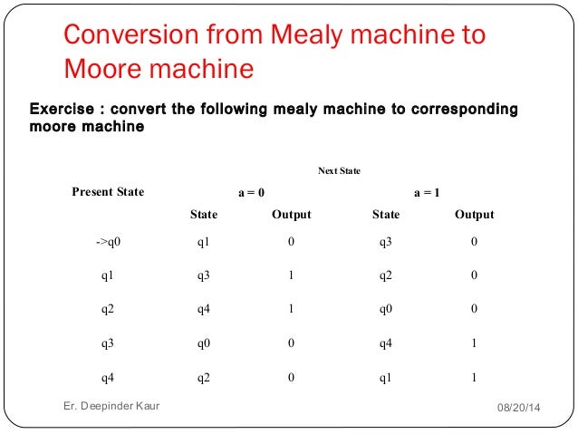 Mealy moore machine model