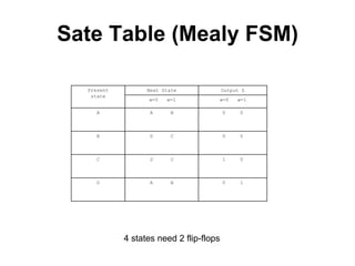 Mealy state machine | PDF