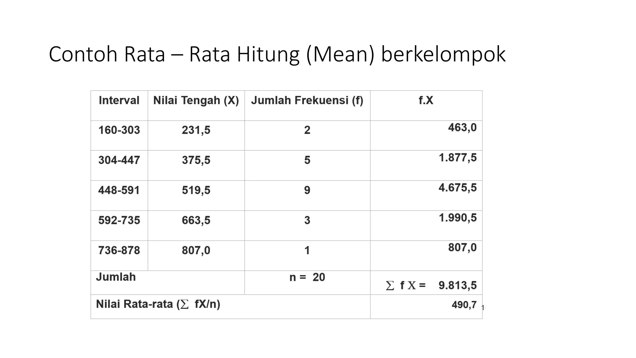 Pengertian MEAN pada matematika teknik dasar | PPTX