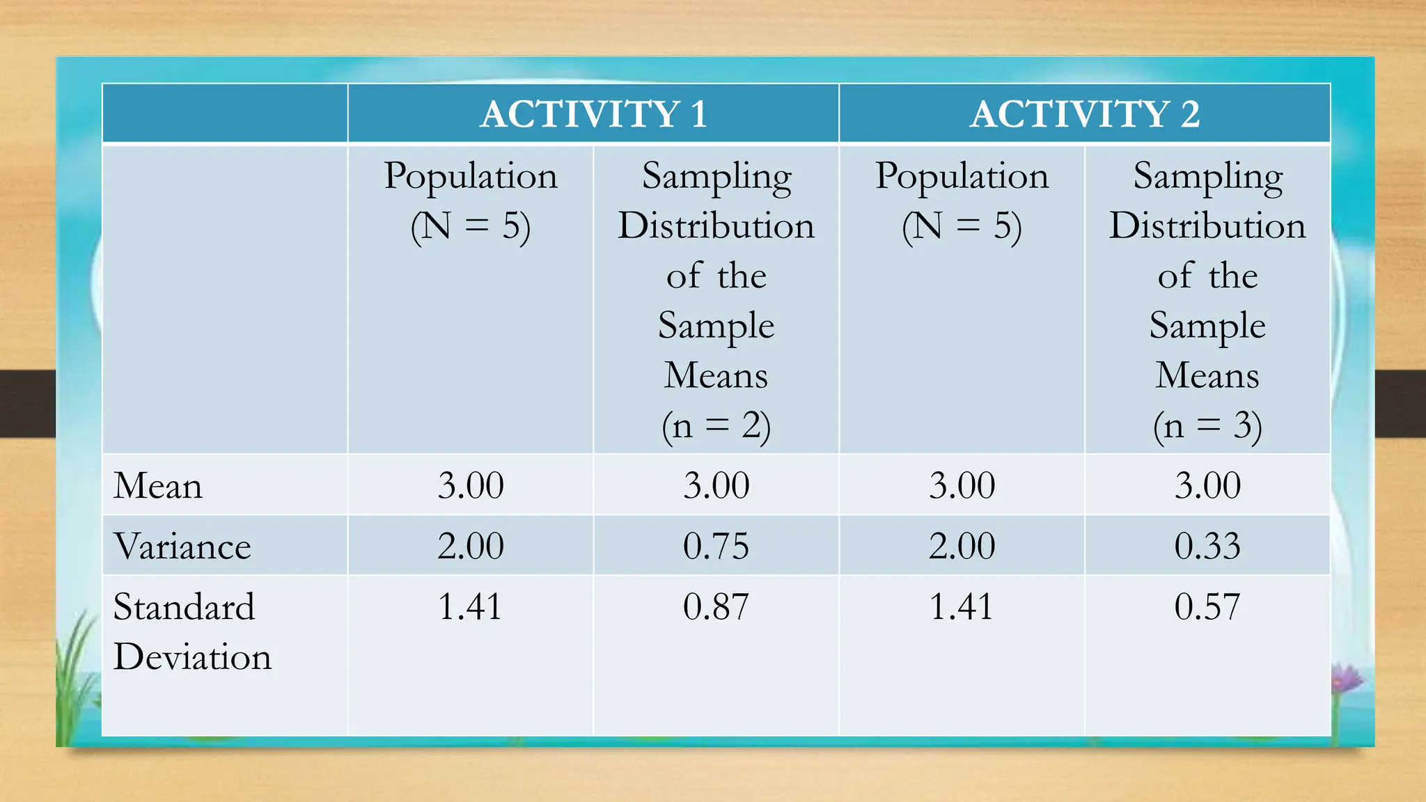 Mean-and-Variance-of-the-Sample-Means (2).pptx