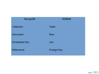 Mean intro | PPS | Web Development | Internet