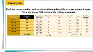 Mean-Median-and-Mode-of-Grouped-Data.pptx