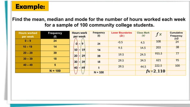 Mean-Median-and-Mode-of-Grouped-Data.pptx