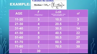Mean-median-mode-of-grouped-data-Lyssa-Grageda.pptx