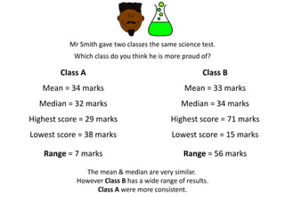 Mean-Median-Mode-Range-Demonstration.pptx