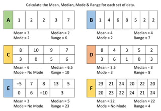 Mean-Median-Mode-Range-Demonstration.pptx