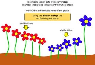 Mean-Median-Mode-Range-Demonstration.pptx