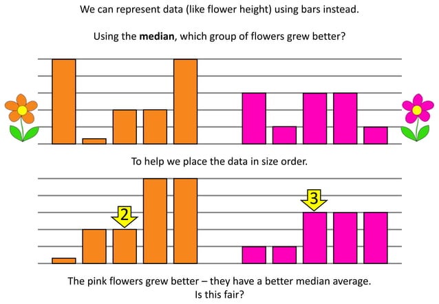 Mean-Median-Mode-Range-Demonstration.pptx
