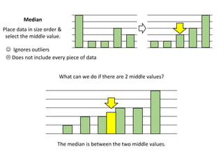 Mean-Median-Mode-Range-Demonstration.pptx