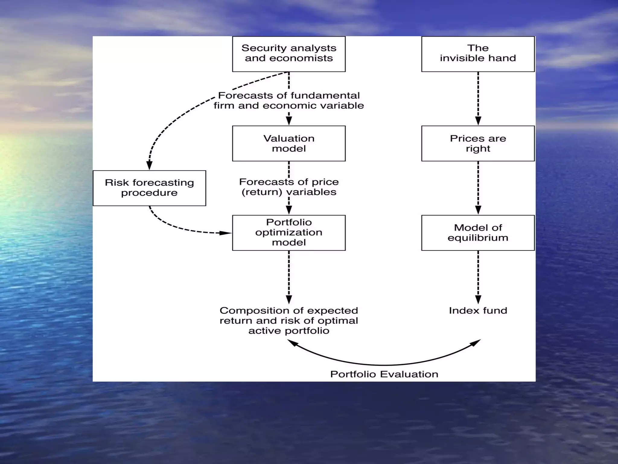 Mean Variance Analysis | PPT
